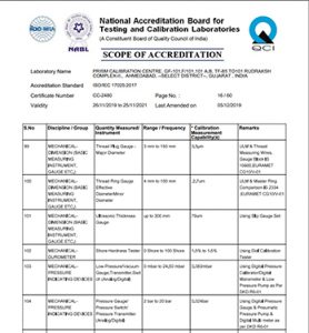 NABL Certificates - Testing & Calibration laboratories in Ahmedabad