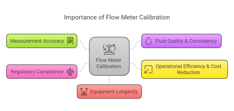 Rotameter Calibration: Key to Consistent Fluid Flow