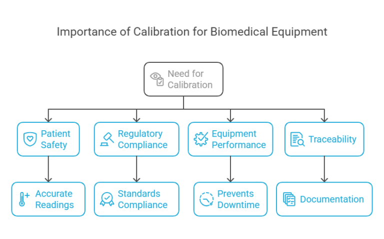 Expert Tips for Choosing the Best Biomedical Equipment Calibration Services