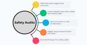 Complete Guide to Safety Audits for Compliance & Workplace Protection