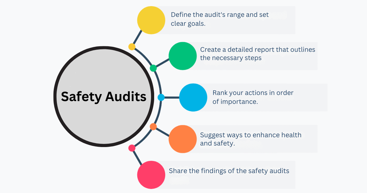 Complete Guide to Safety Audits for Compliance & Workplace Protection