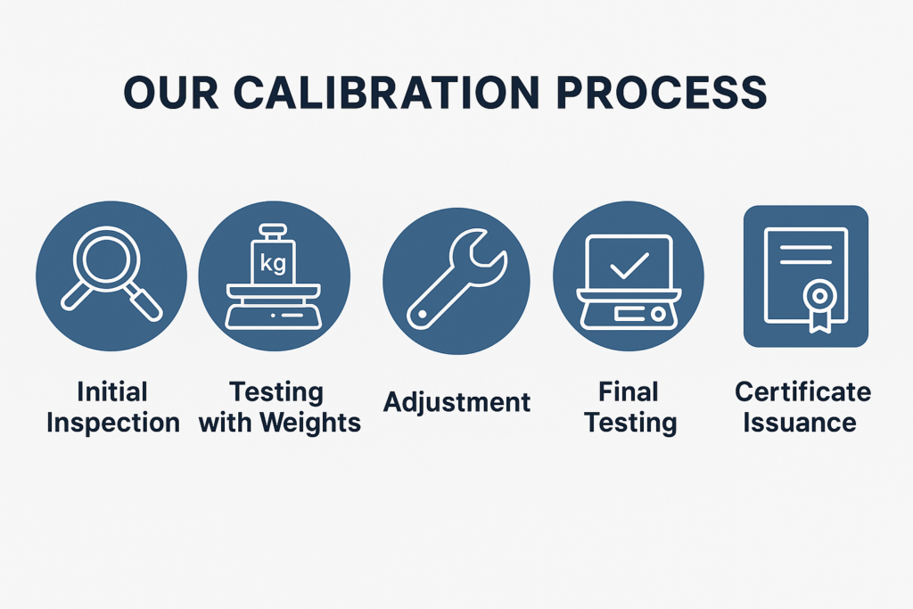 Scale Weighing Calibration Services for Accurate Results