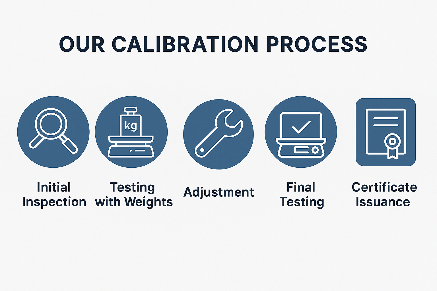 Scale Weighing Calibration Services for Accurate Results